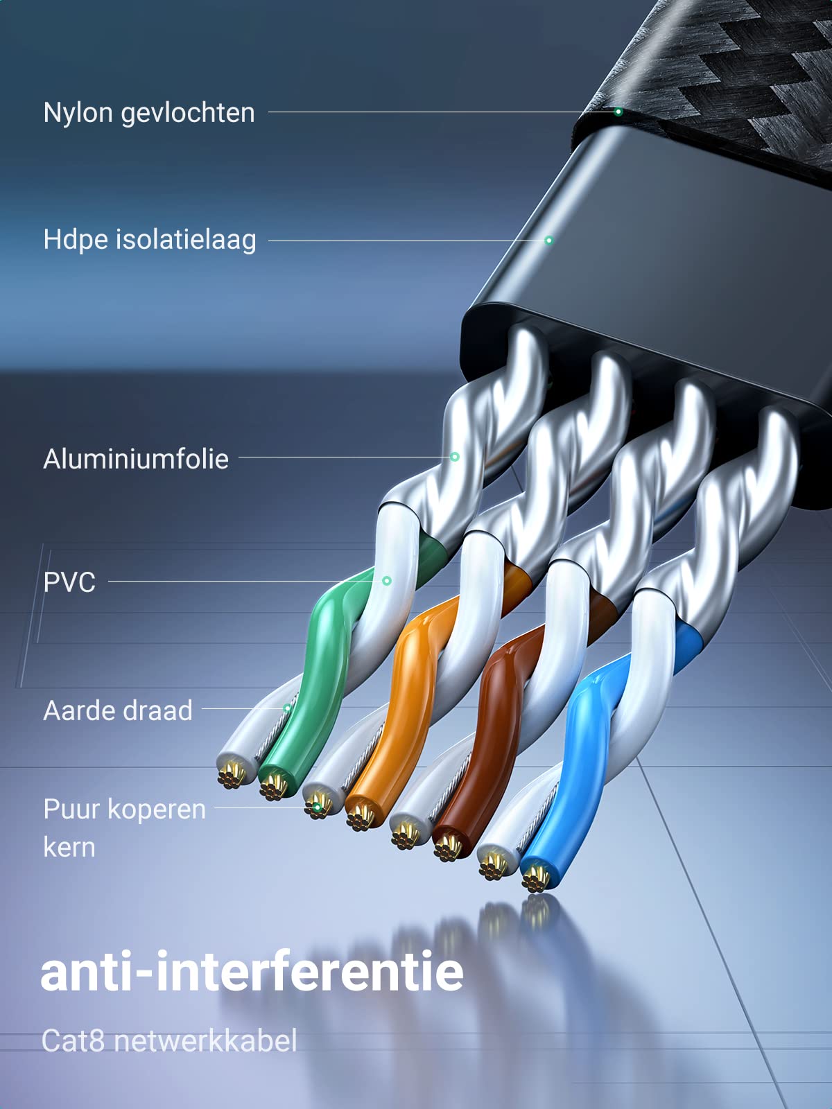 UGREEN Ethernet Cable Netwerkkabel RJ45 Kabel Patch Kabel Internet ...