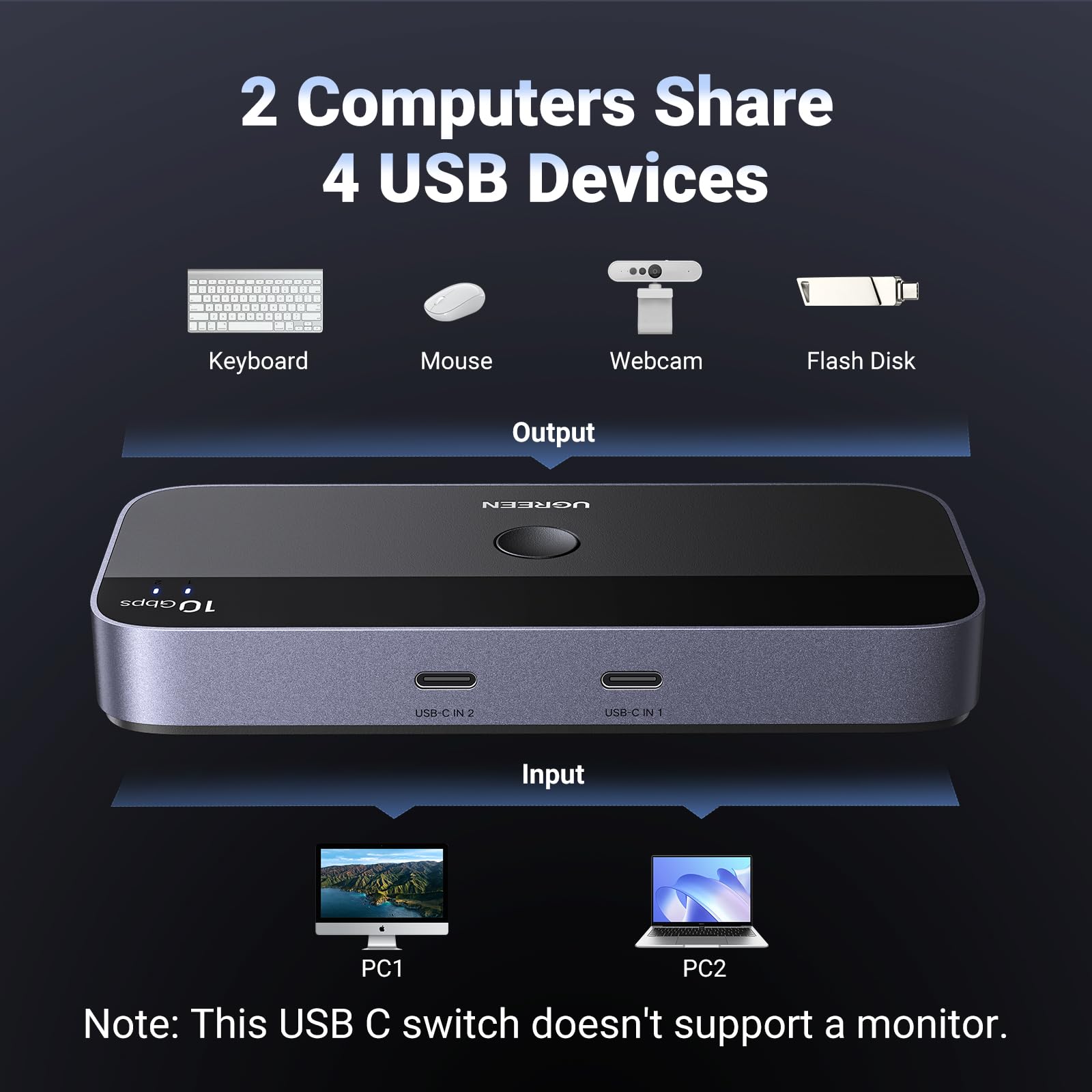 UGREEN USB Switch 2PC 10Gbps USB 3.2 Switcher 2 in 4 Out USB C ...